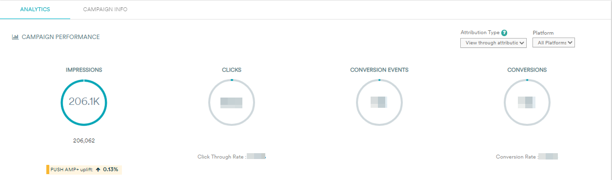 Apa itu MoEngage Platform CRM Konsultasi Gratis Sekarang
