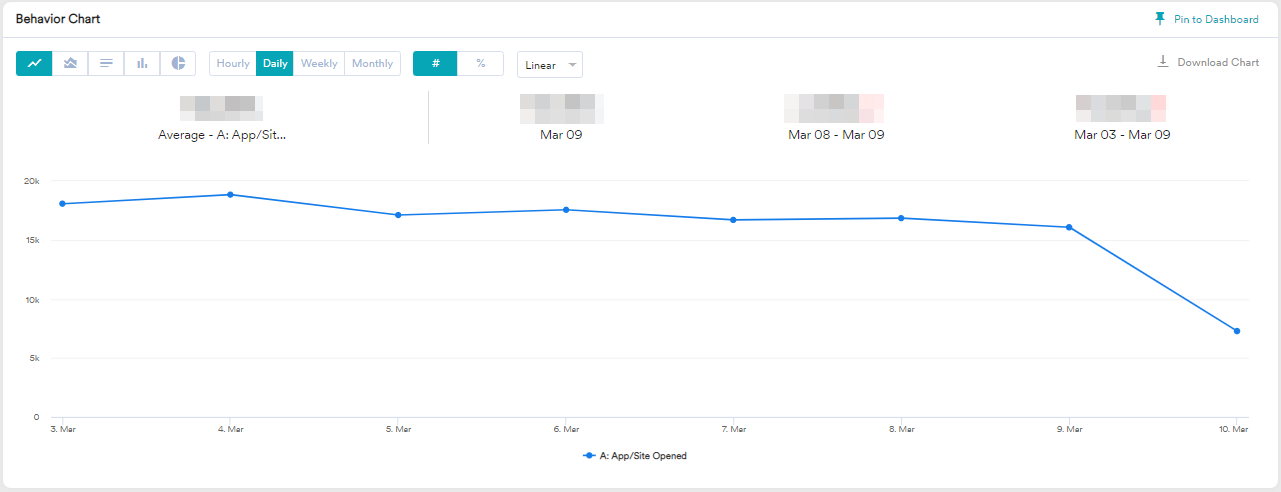 Apa itu MoEngage Platform CRM Konsultasi Gratis Sekarang
