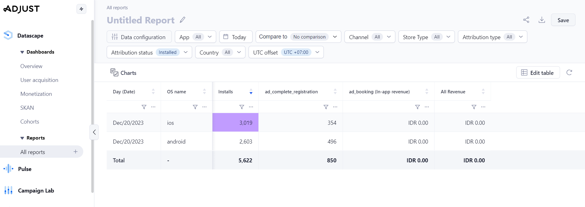 Apa itu Adjust Mobile Measurement Partner (MMP)